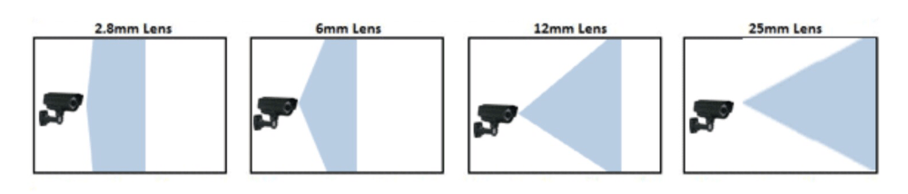 Choisir le bon objectif pour vos caméras